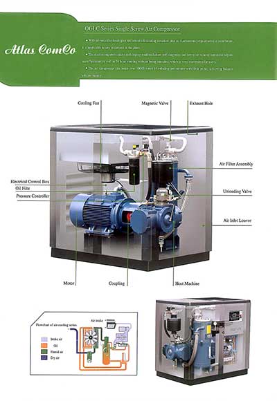 Screw : Single Screw Compressor